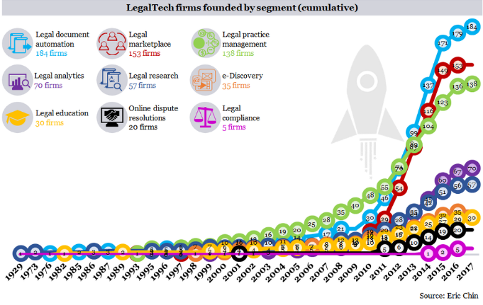 LegalTech VC Investment Trends: Finally, An Industry Inflection Point ...