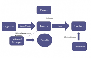 Introduction to Securitizations - Business Law Today from ABA