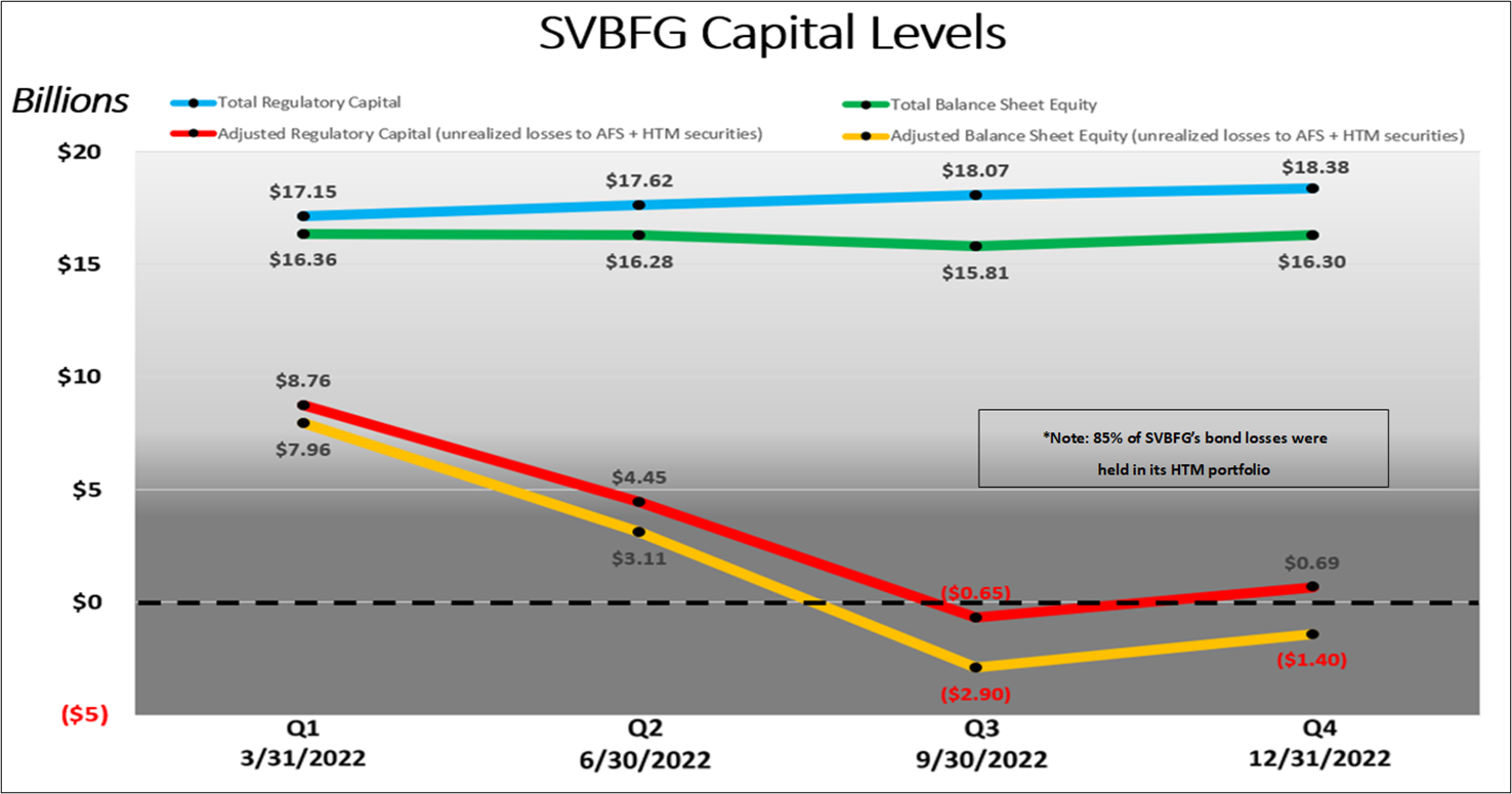 The March 2023 Banking Sector Turmoil: Policy Considerations for the ...