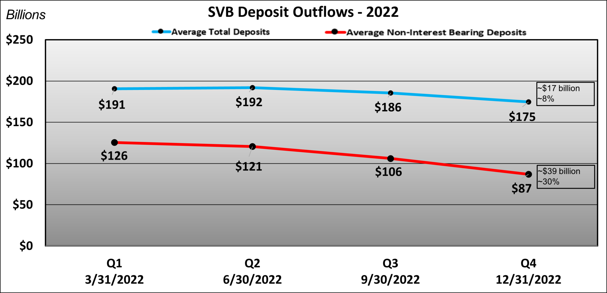 The March 2023 Banking Sector Turmoil: Policy Considerations for the ...
