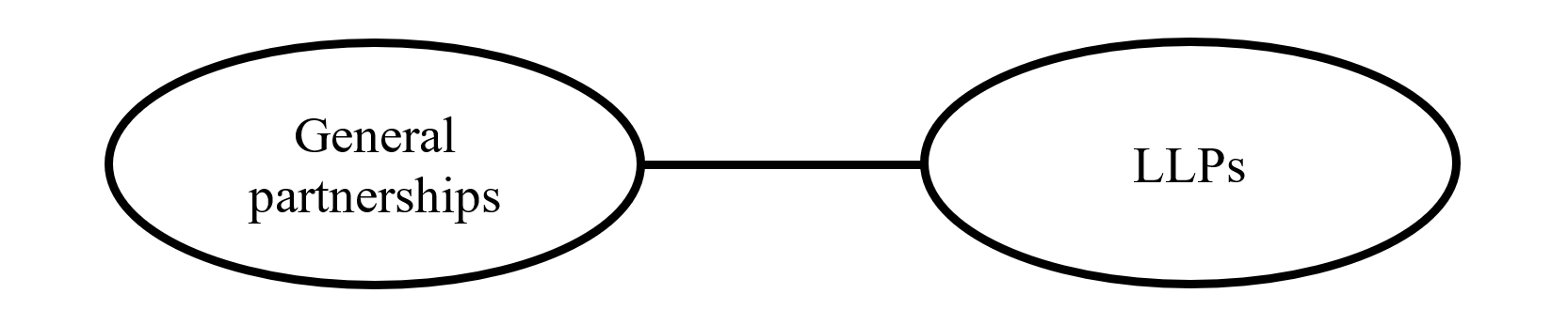 LLPs Are Not CTA Reporting Companies - Business Law Today from ABA