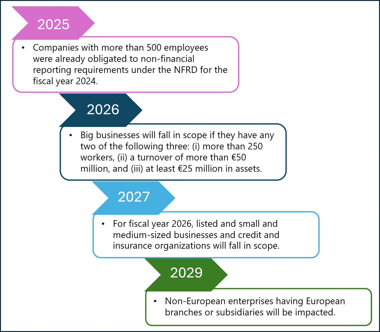 The Transatlantic Divide in ESG Disclosure Requirements: Why This ...