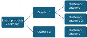 A Practical Guide to the New HSR Form for In-House Counsel - Business ...