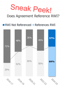 To Be Released Soon: The ABA’s 2025 Private Target Mergers ...