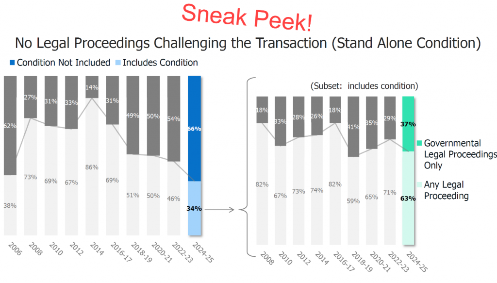 To Be Released Soon: The ABA’s 2025 Private Target Mergers ...